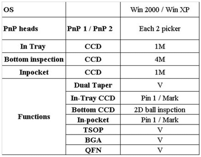 STI TR 98 Tape & Reel Machine – Bridge Tronic Global
