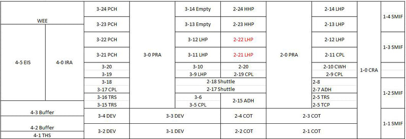 Tel Clean Track Act 8 Coater / Developer – Bridge Tronic Global