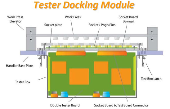 Hontech HT 3309 Flash Card Test Handler – Bridge Tronic Global