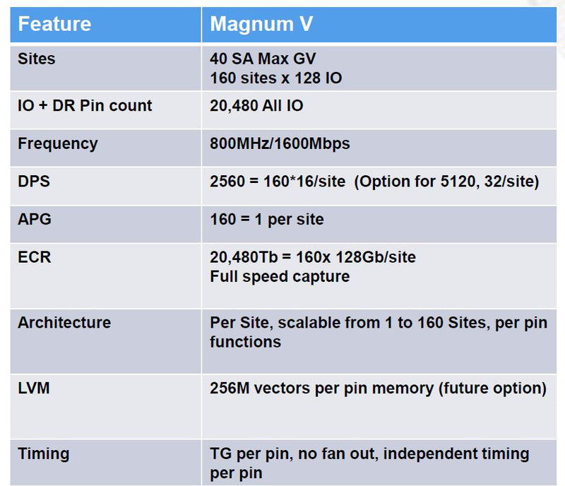 Teradyne / Nextest Magnum V GV VP Memory Test System – Bridge Tronic Global