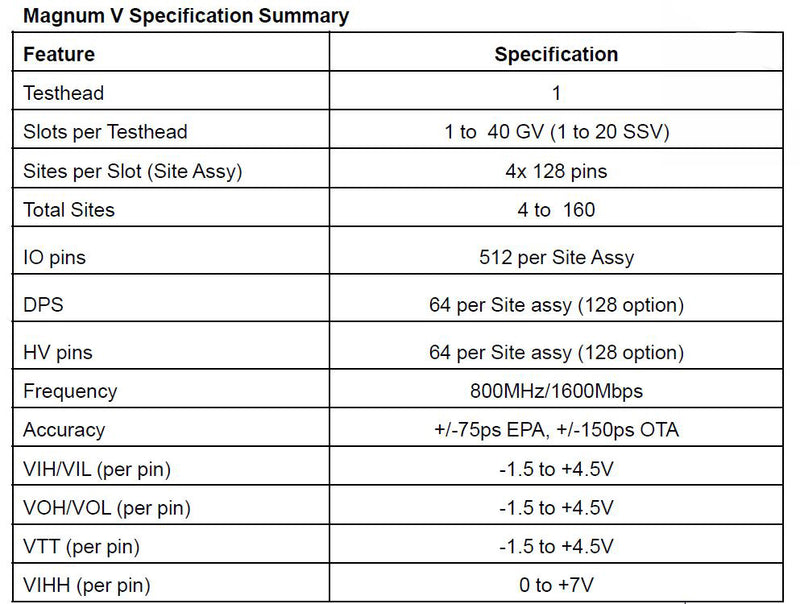 Teradyne / Nextest Magnum V GV VP Memory Test System – Bridge Tronic Global
