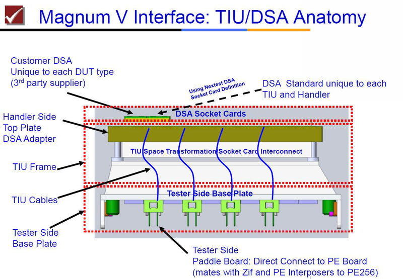 Teradyne / Nextest Magnum V GV VP Memory Test System – Bridge Tronic Global