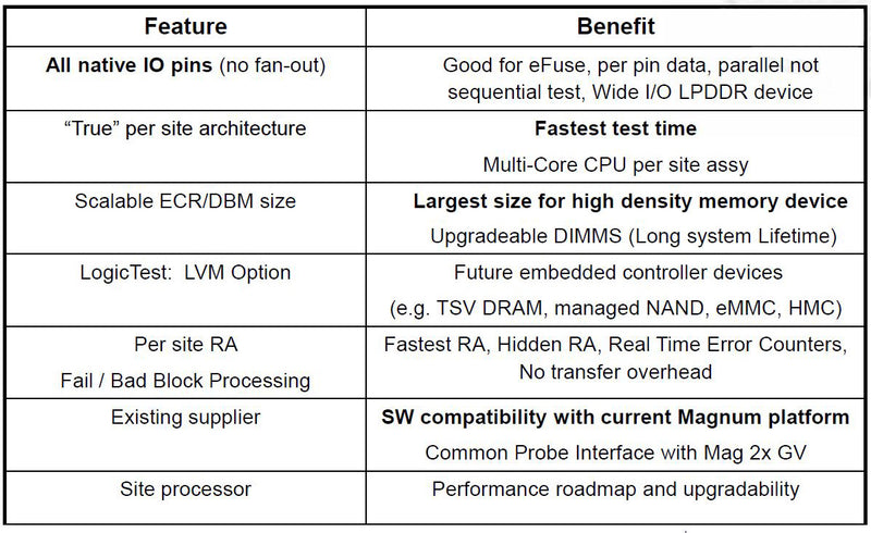 Teradyne / Nextest Magnum V GV VP Memory Test System – Bridge Tronic Global