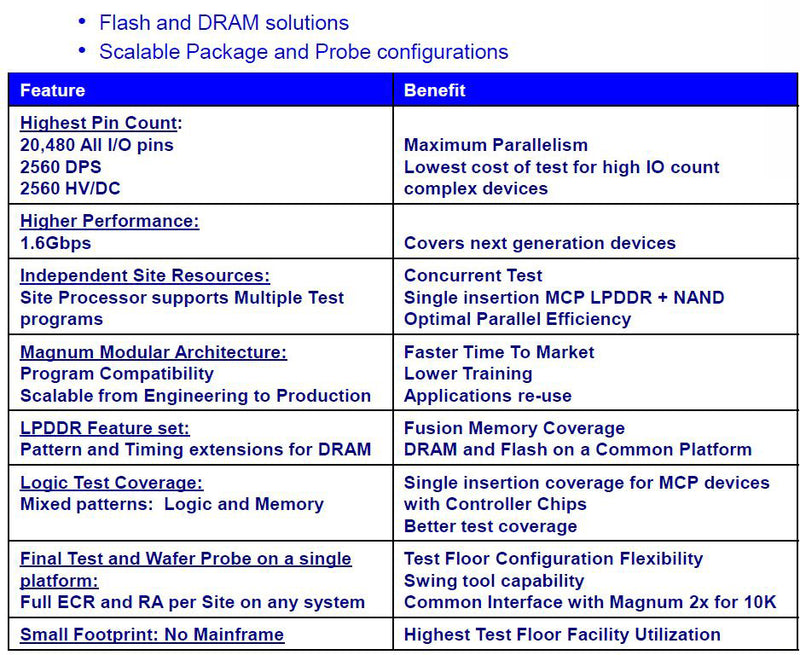 Teradyne / Nextest Magnum V GV VP Memory Test System – Bridge Tronic Global