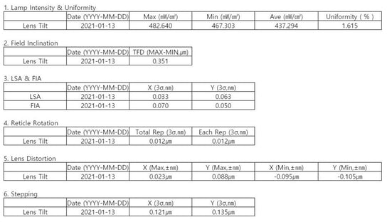 Nikon i 11 D Stepper – Bridge Tronic Global