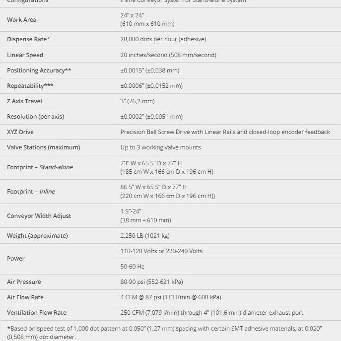 GPD DS Series Dispense System – Bridge Tronic Global