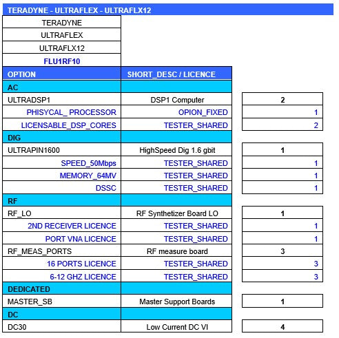 Teradyne Ultra Flex Tester – Bridge Tronic Global
