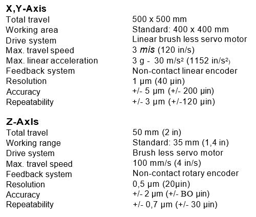 PacTech Ultra SB 2 300 Automated Solder Bumper – Bridge Tronic Global