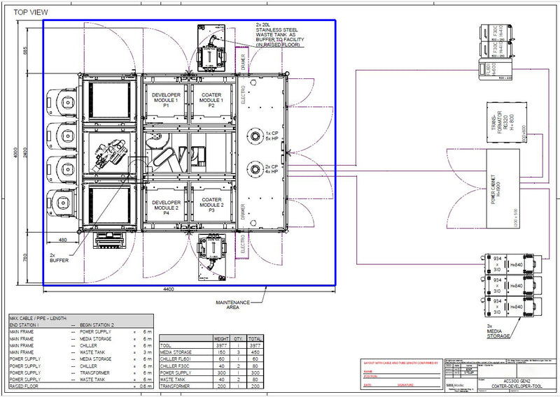 Karl Suss ACS 300 Gen 2 Coater Developer – Bridge Tronic Global
